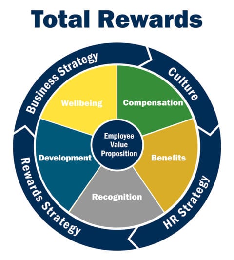 Compensation Structure - KMA HR Compensation Structure - KMA HR